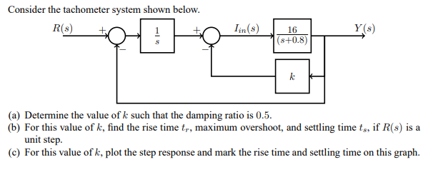 Solved Consider the tachometer system shown below. (a) | Chegg.com
