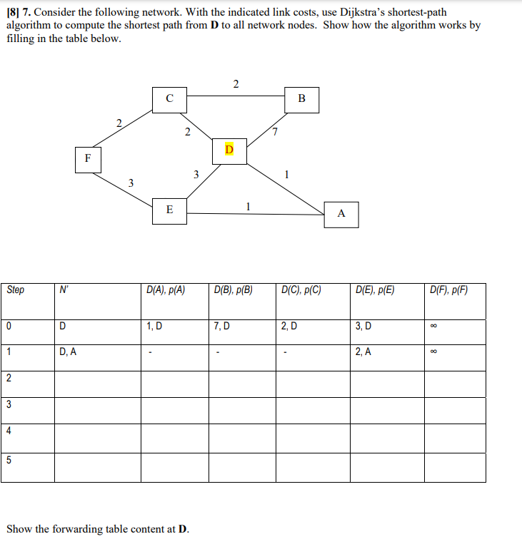 Solved [8] 7. Consider the following network. With the | Chegg.com