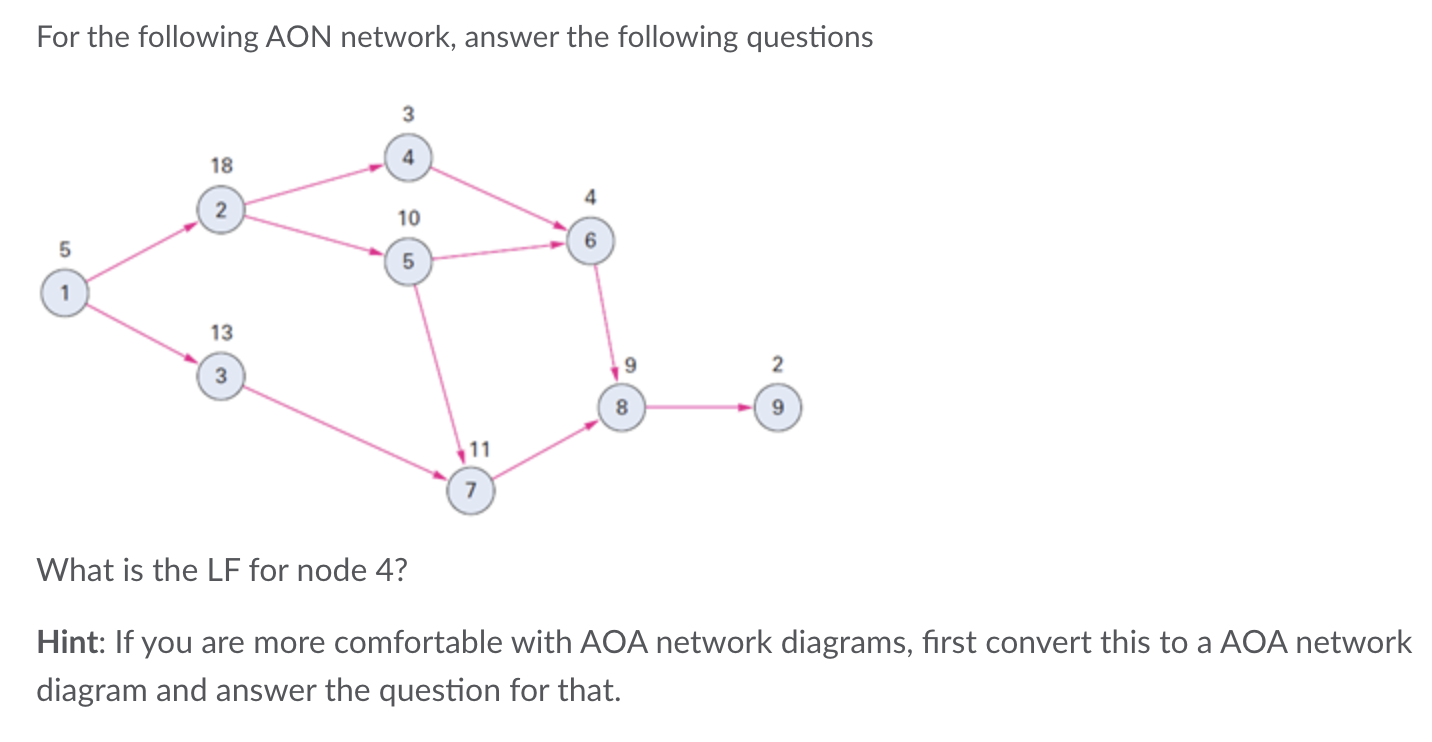 Solved For the following AON network, answer the following | Chegg.com