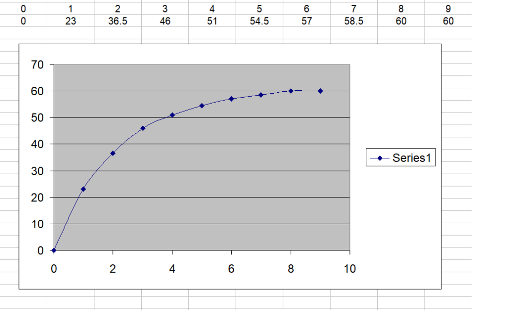 Solved The graph against time has been plotted as shown | Chegg.com