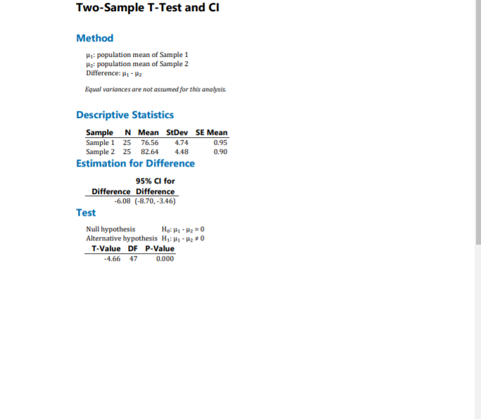 Solved Two-Sample T-Test and CI Method population mean of | Chegg.com