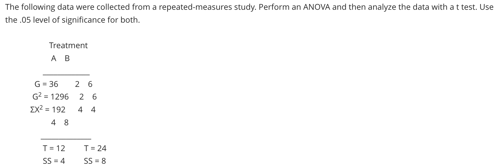 Solved The following data were collected from a | Chegg.com