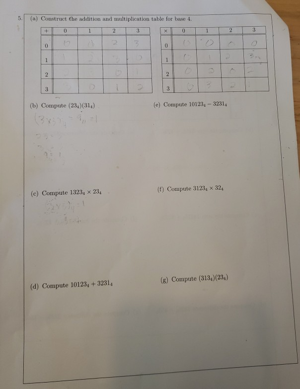 Solved 5. (a) Construct the addition and multiplication | Chegg.com