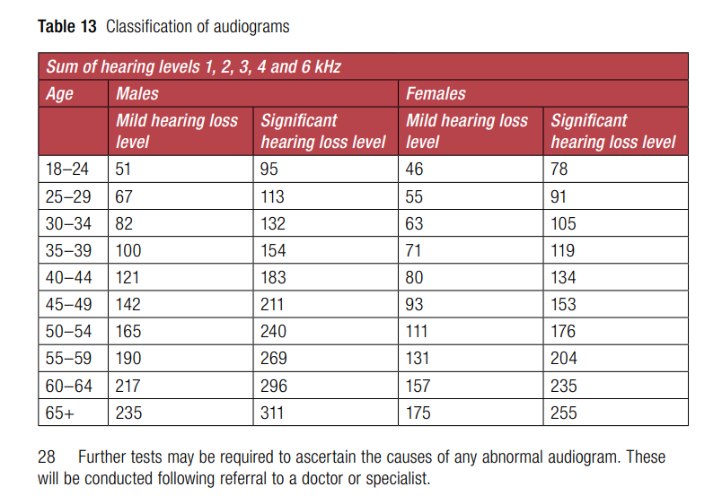 Solved Supporting document 5:Questions: Task 4:(i) Discuss | Chegg.com