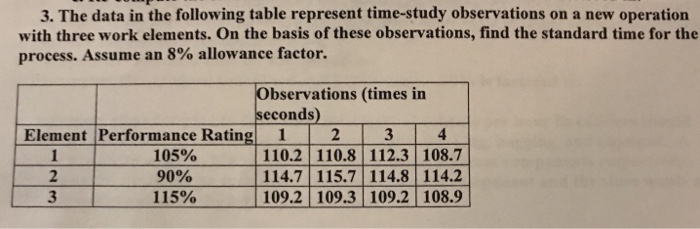 Solved 3. The data in the following table represent | Chegg.com