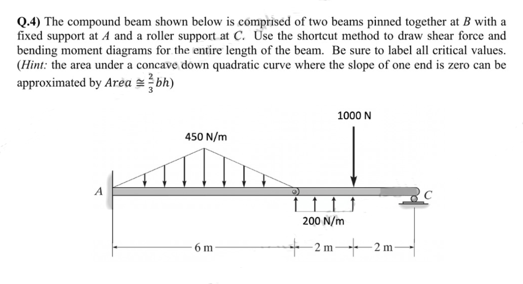 Solved Q.4) The compound beam shown below is comprised of | Chegg.com