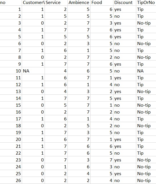 Solved For the above Table 1 , We have created a entire | Chegg.com
