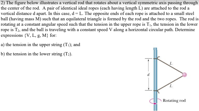 Solved 2) The figure below illustrates a vertical rod that | Chegg.com