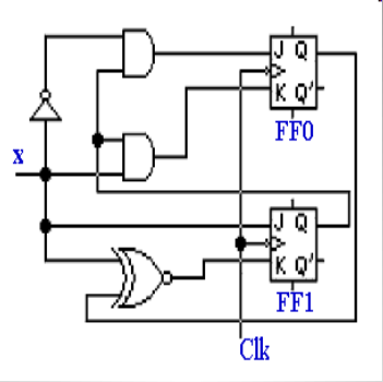 Solved Given the sequential circuit, derive the state table | Chegg.com