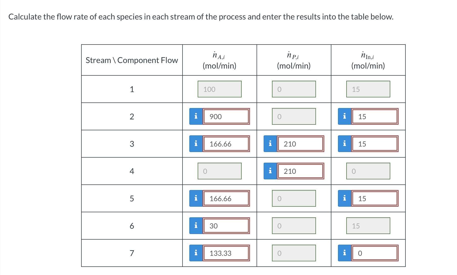Solved Consider the idealized scheme shown below in which | Chegg.com