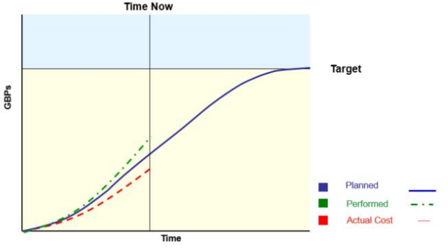 Solved Analyze the following graph with emphasis to the | Chegg.com