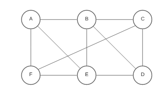Solved Find the number of paths between all nodes in the | Chegg.com