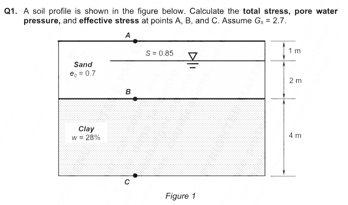 Solved 21. A soil profile is shown in the figure below. | Chegg.com