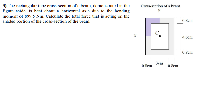 Solved The rectangular tube cross-section of a beam, | Chegg.com