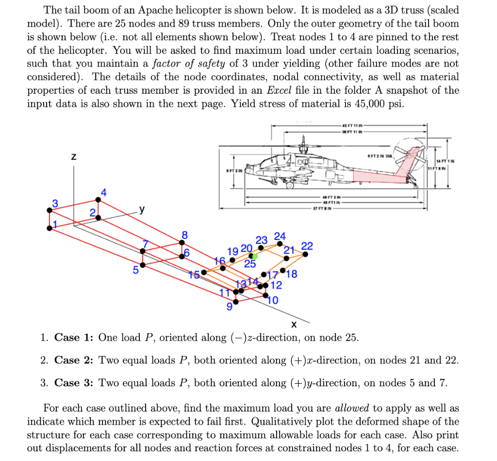 The tail boom of an Apache helicopter is shown below. | Chegg.com