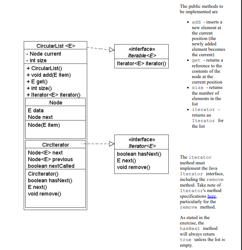 Solved «interface» Iterable Iterator iterator() CircularList | Chegg.com