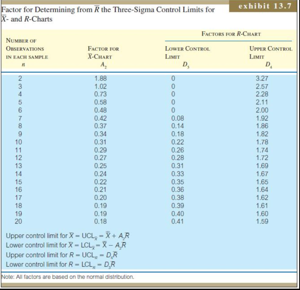 Solved To set up the machine and to create a control chart | Chegg.com