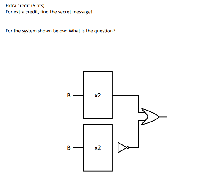 Solved Extra credit (5 pts) For extra credit, find the | Chegg.com