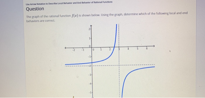 Solved Use Arrow Notation To Describe Local Behavior And End