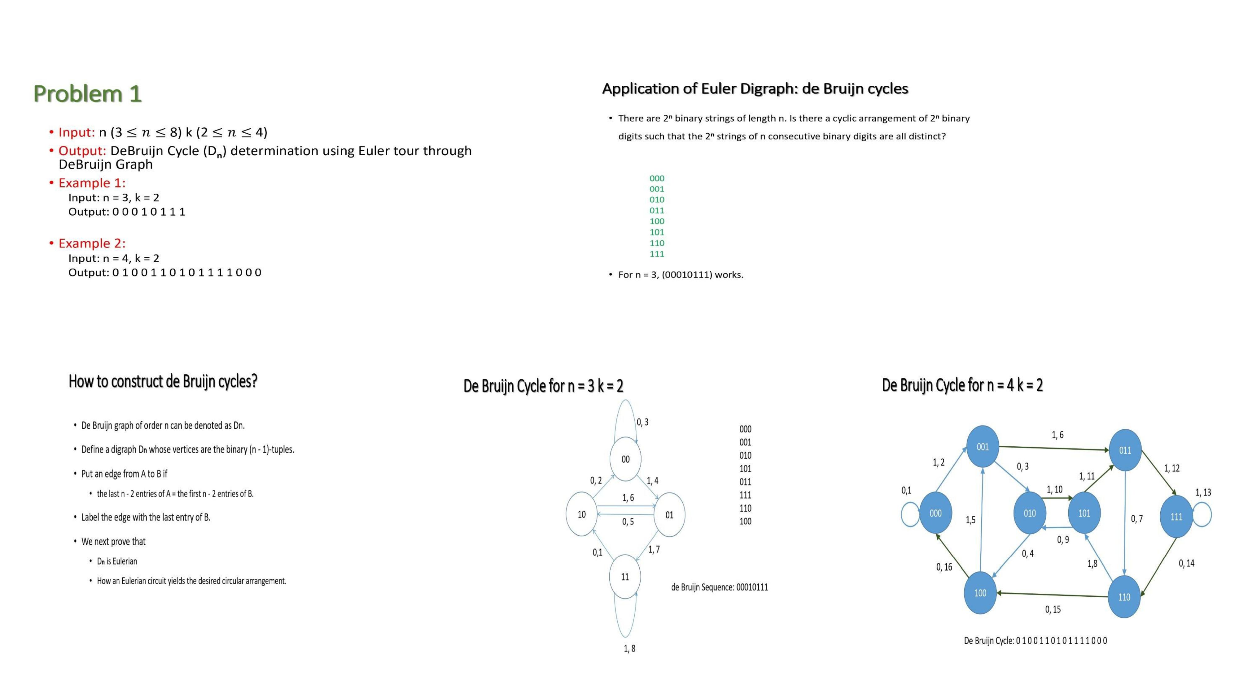 Solved Problem 1Input: n(3≤n≤8)k(2≤n≤4)Output: DeBruijn | Chegg.com