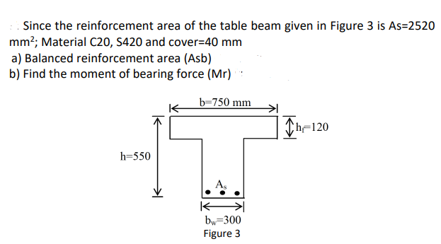 Solved Since the reinforcement area of the table beam given | Chegg.com
