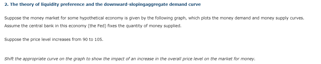 Solved 2. The theory of liquidity preference and the | Chegg.com