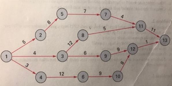 Solved For the diagram below find all the possible paths | Chegg.com ...