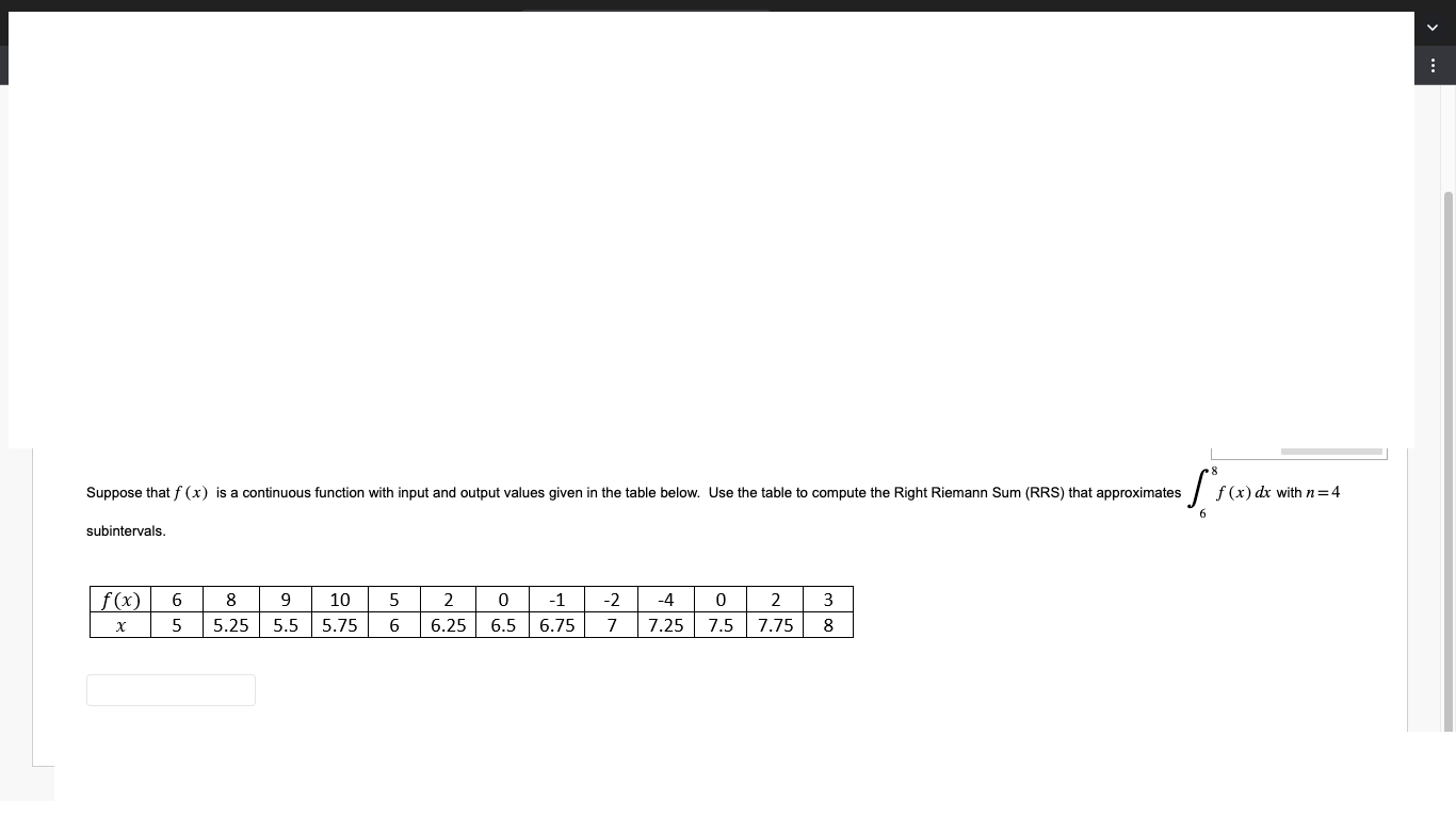 Solved Suppose that f(x) is a continuous function with input | Chegg.com