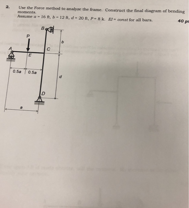 Solved Use the Force method to analyze the frame. Construct | Chegg.com