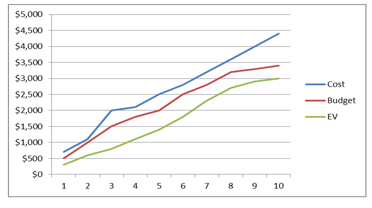 Solved Interpret the following for this project in week 3, | Chegg.com
