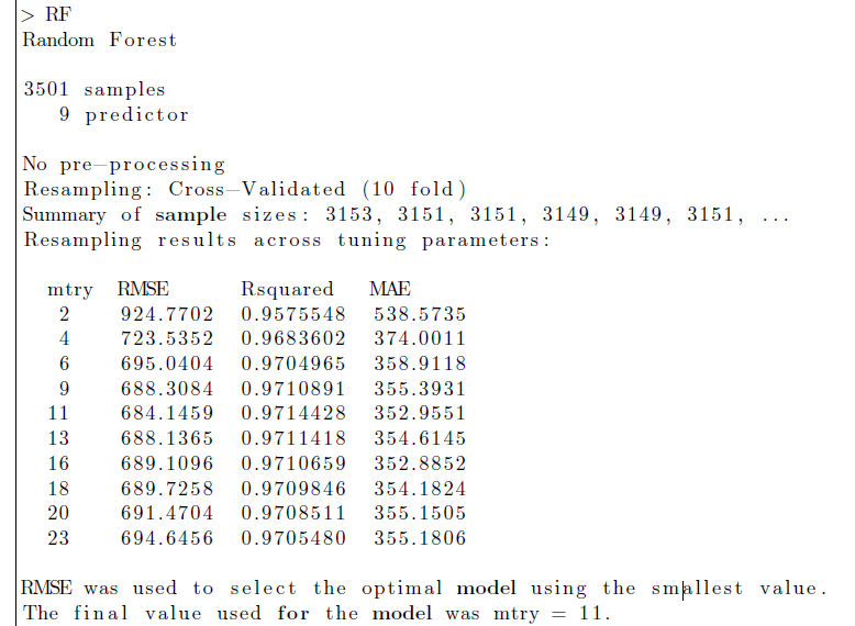 Random Forest Model in R Used 10-fold Cross | Chegg.com