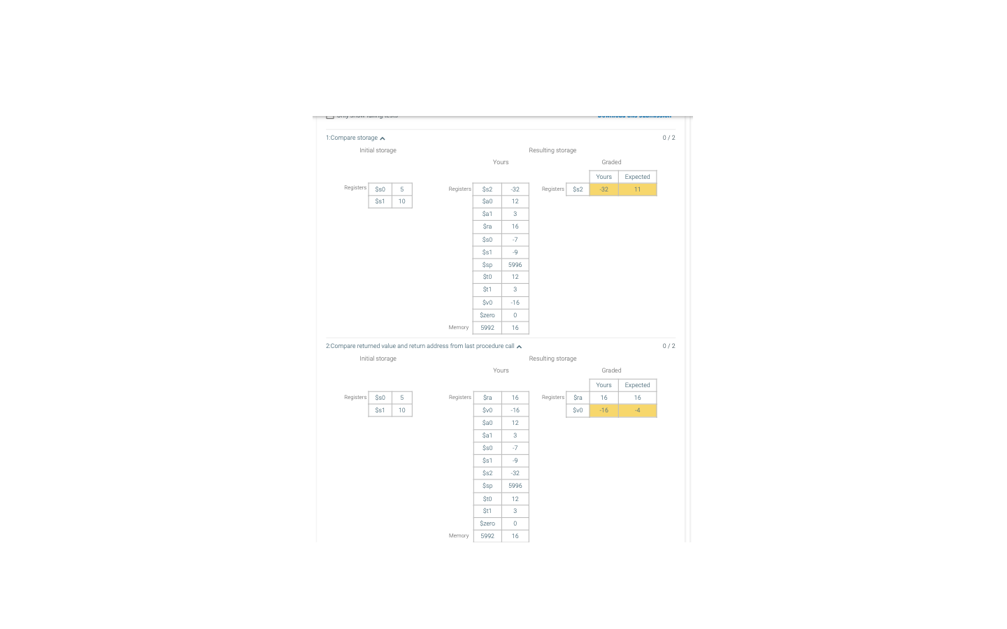 Solved Answer In Mips Only Code That Has To Be Edited Is 8770