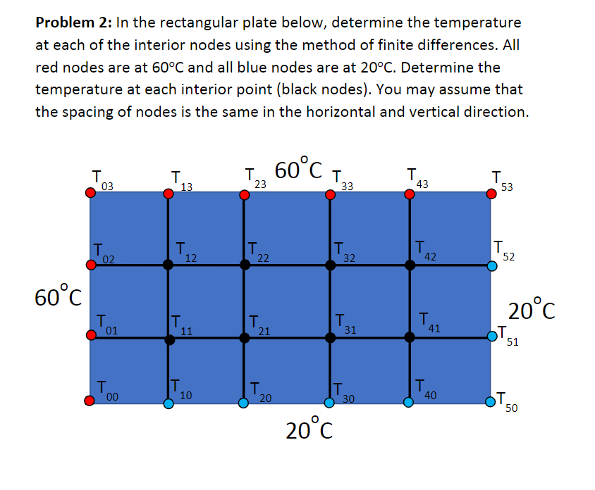 Solved Problem 2: In the rectangular plate below, determine | Chegg.com