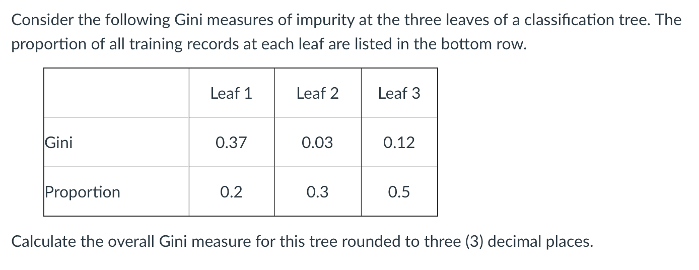 Consider the following Gini measures of impurity at | Chegg.com