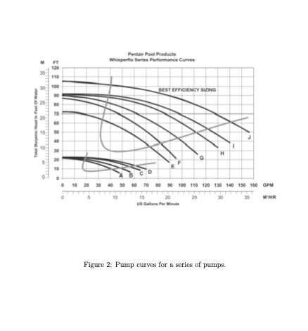 Solved (10 pts) A pump system has a flooded inlet and the | Chegg.com