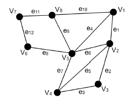 Solved The following graph, H, has 8 vertices (V 1 ,V 2 | Chegg.com