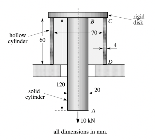 Solved The assembly shown comprises a hollow cylinder CD | Chegg.com