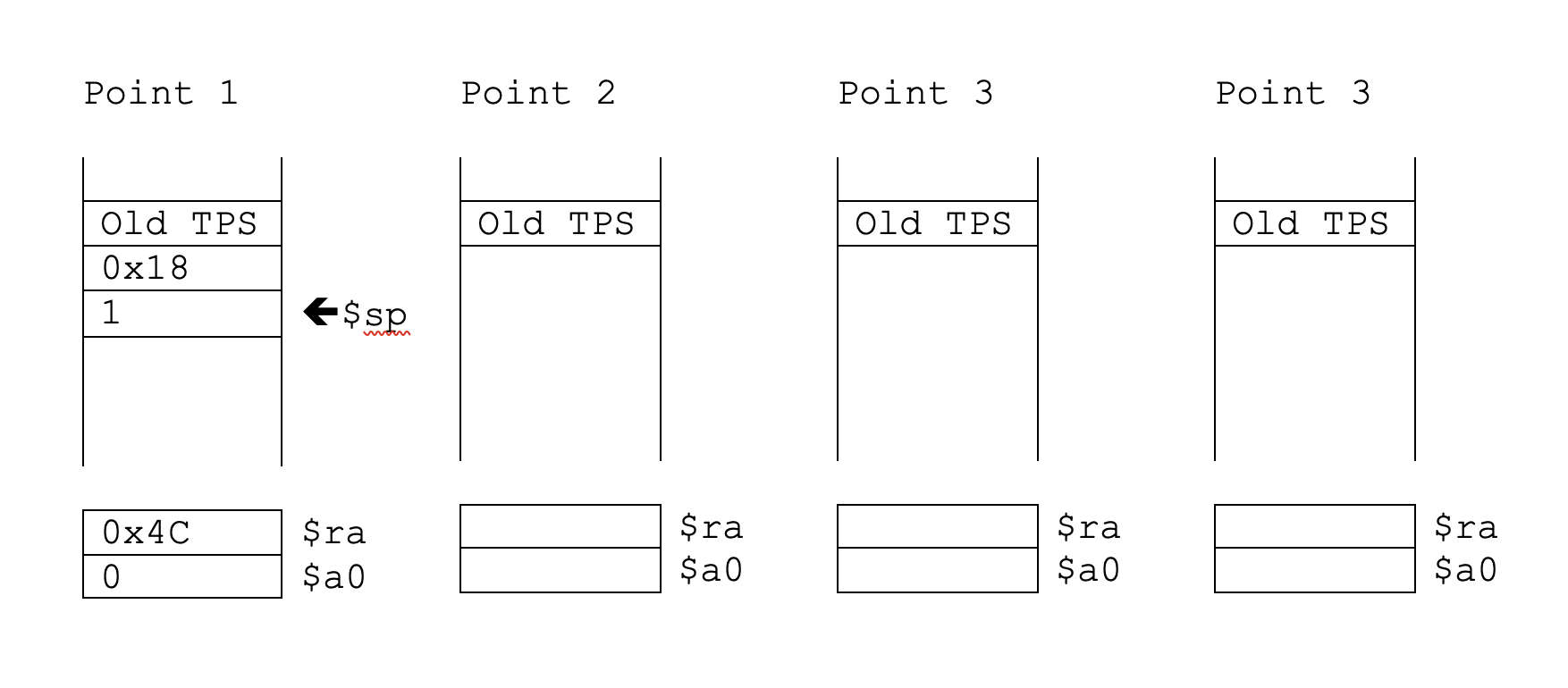 Solved 4. For the following MIPS code sequence, show the | Chegg.com