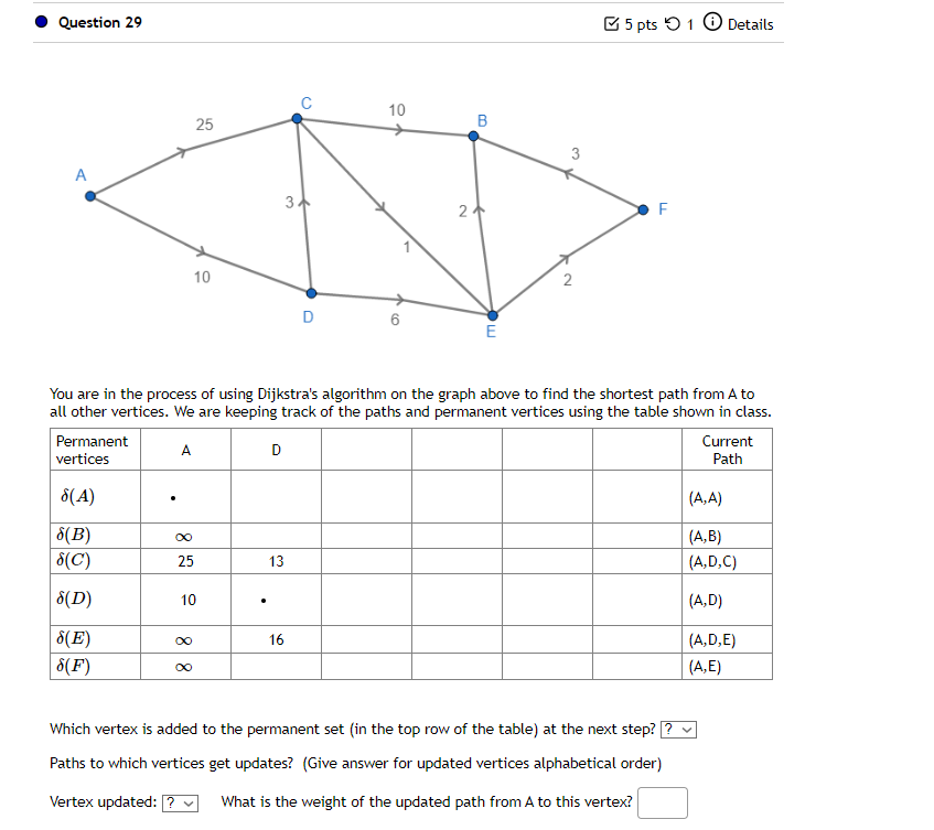 Solved You are in the process of using Dijkstra's algorithm | Chegg.com