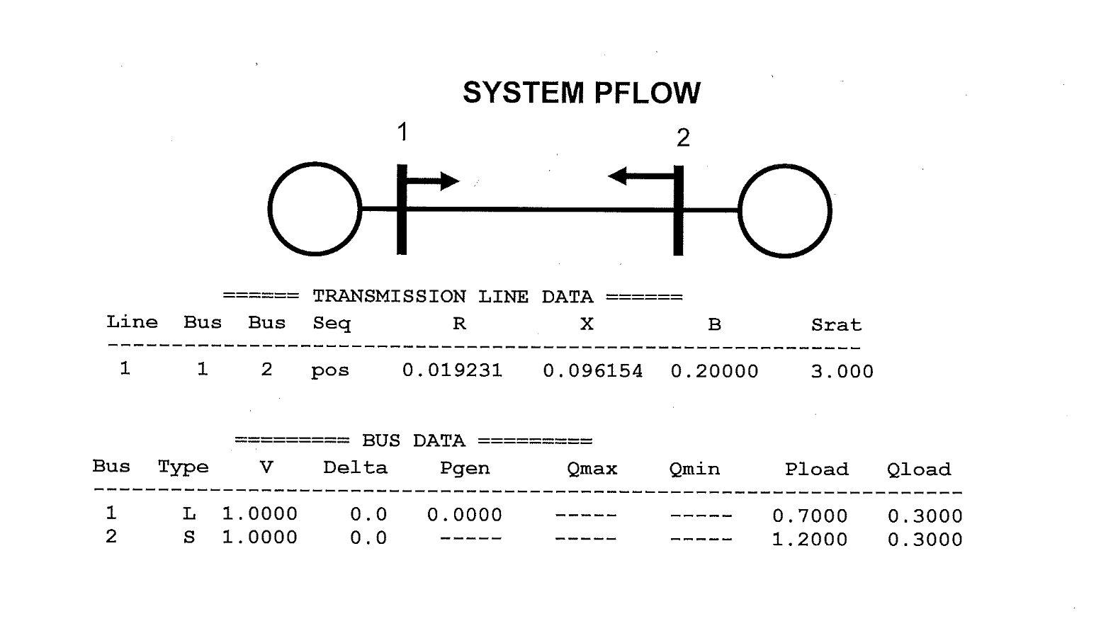 Solved on is pos 14 1. Consider System PFLOW. a. Draw the | Chegg.com