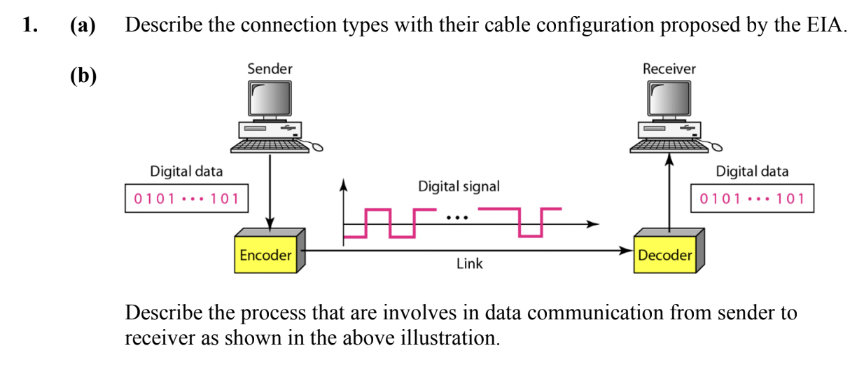 Solved 1. (a) Describe the connection types with their cable | Chegg.com