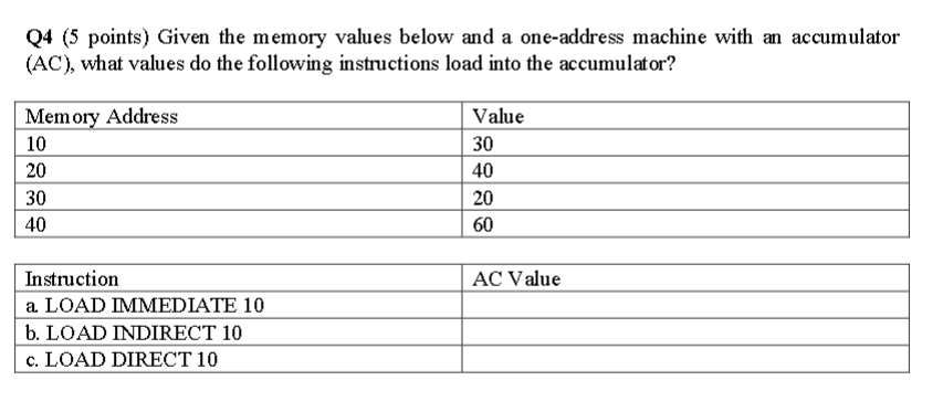 Solved Q4 5 Points Given The Memory Values Below And A 