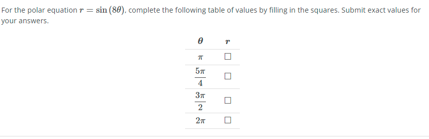 Solved = For the polar equation r = sin(80), complete the | Chegg.com