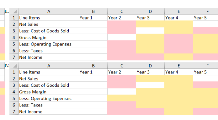 Solved Common-Size Financial Statement Analysis Using Excel | Chegg.com