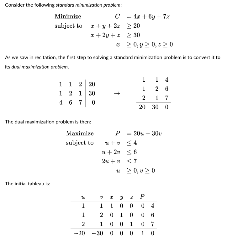 Solved Consider the following standard minimization problem: | Chegg.com