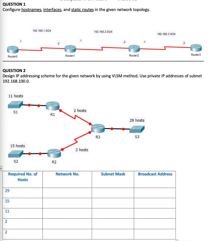 Solved QUESTION 1 Configure hostnames, interfaces, and | Chegg.com