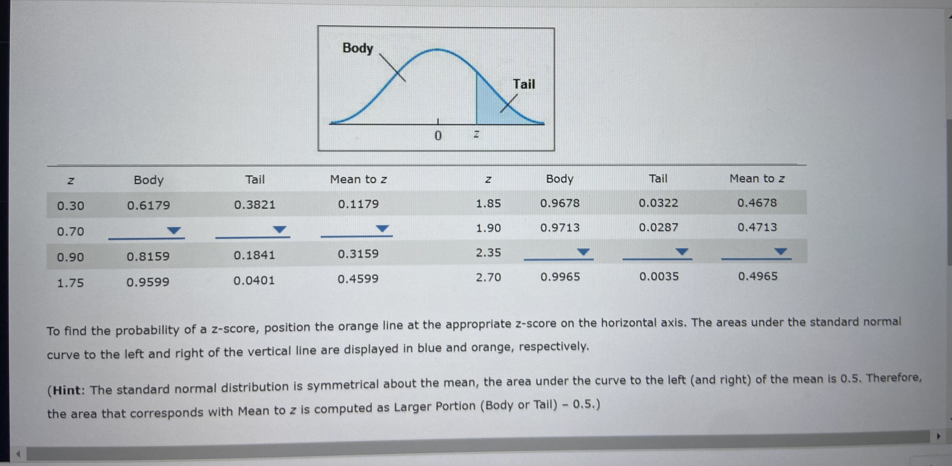Solved To find the probability of a z-score, position the | Chegg.com