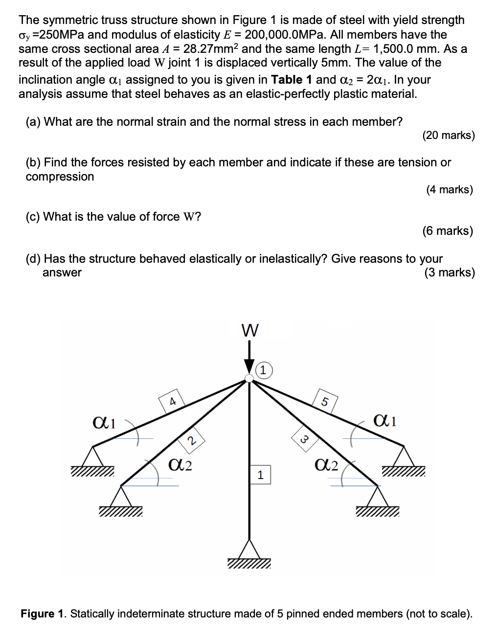 Solved The symmetric truss structure shown in Figure 1 is | Chegg.com