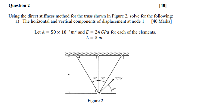 Using the direct stiffness method for the truss shown | Chegg.com