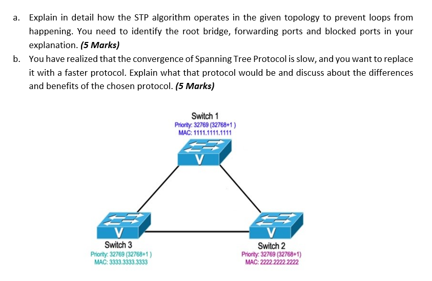 Solved a. Explain in detail how the STP algorithm operates | Chegg.com